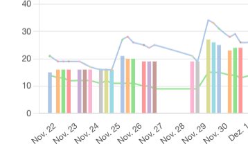given colors as option? · Issue #3 · kurkle/chartjs-plugin-autocolors · GitHub