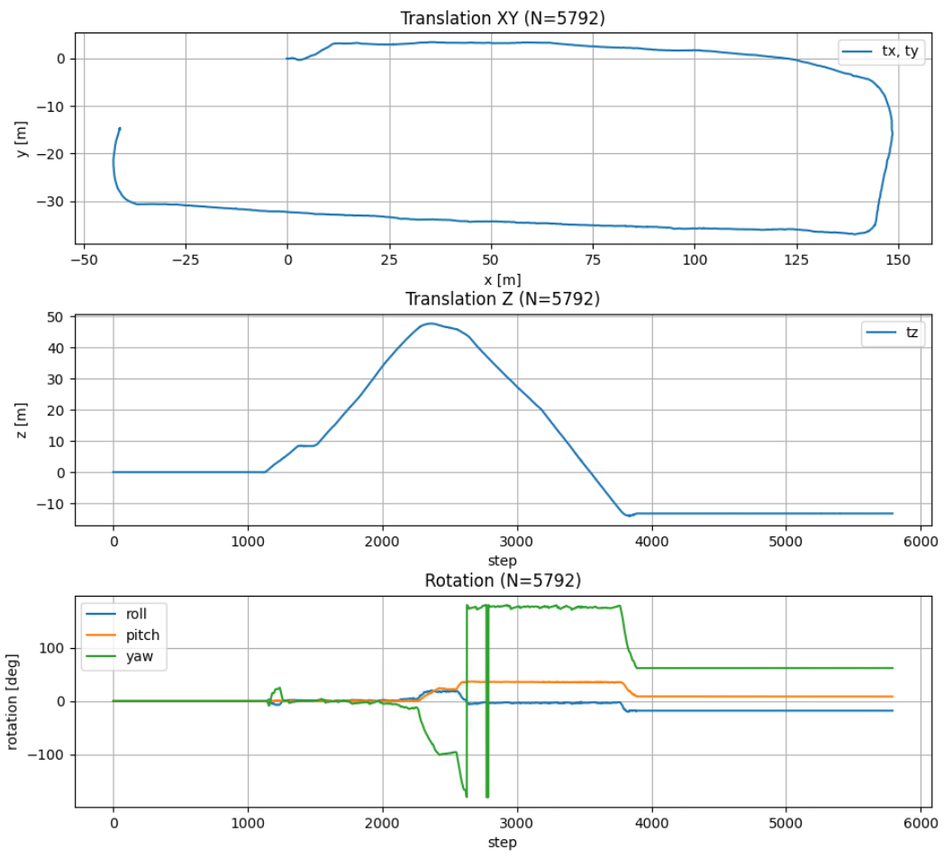 Point Cloud pre-processing required? · Issue #170 · PRBonn/kiss-icp · GitHub