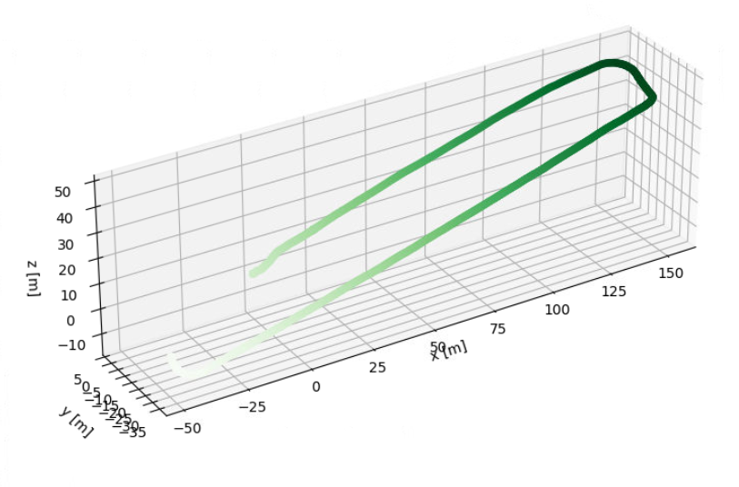 Point Cloud pre-processing required? · Issue #170 · PRBonn/kiss-icp · GitHub