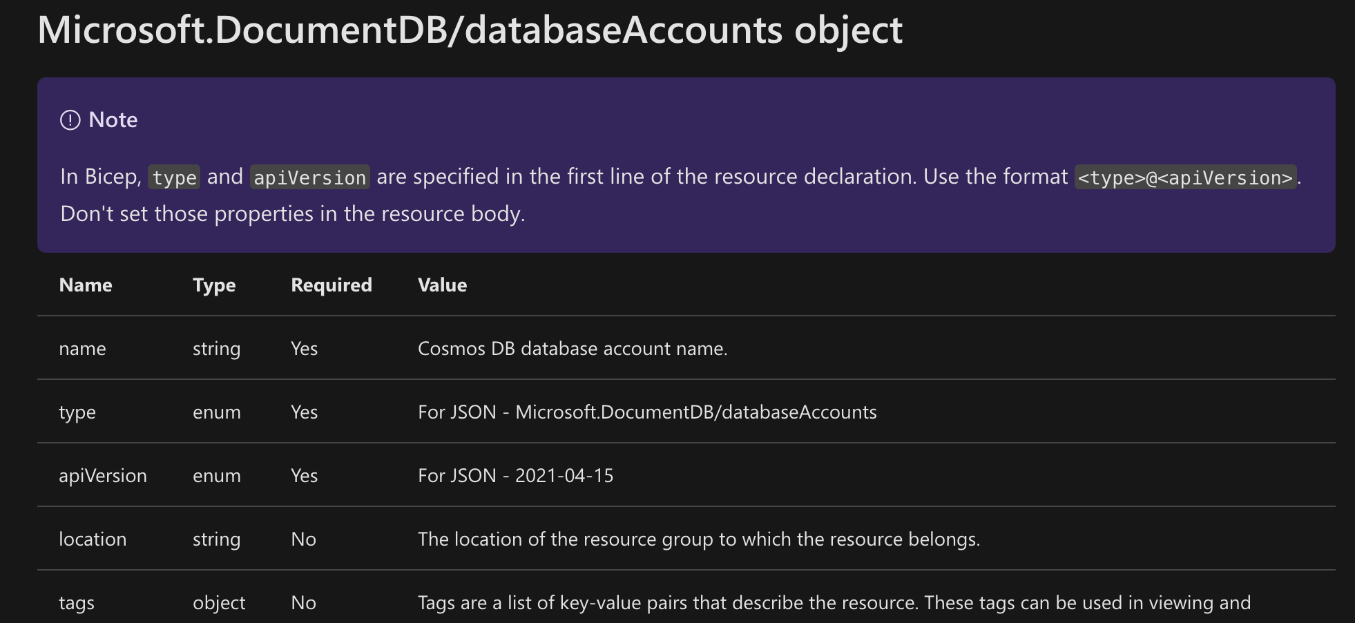 Cosmos Db Account Documentation Says That Location Is Not Required But 1529