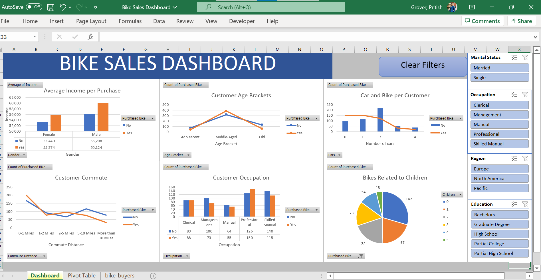 GitHub - pritishgp/Excel-Dashboard: This repository contains Excel Dashboard Project on Bike ...