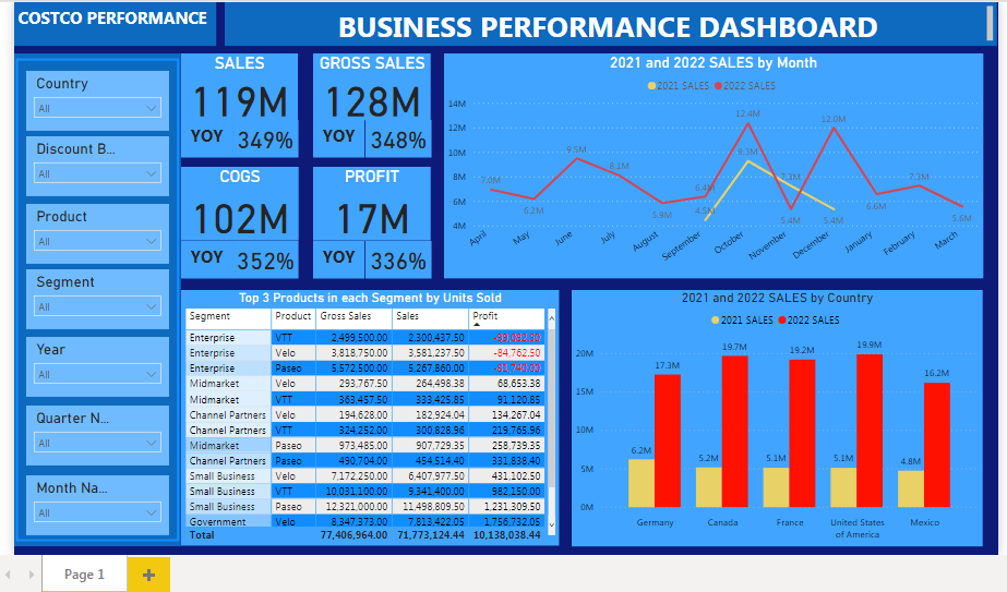 GitHub - pritishgp/Business-Performance-PowerBI-Dashboard