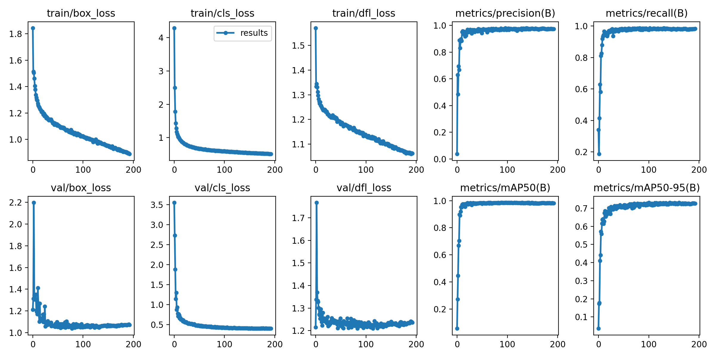 GitHub - shahabbai/Persian_Plate_Recognition: Recognize Persian plate ...