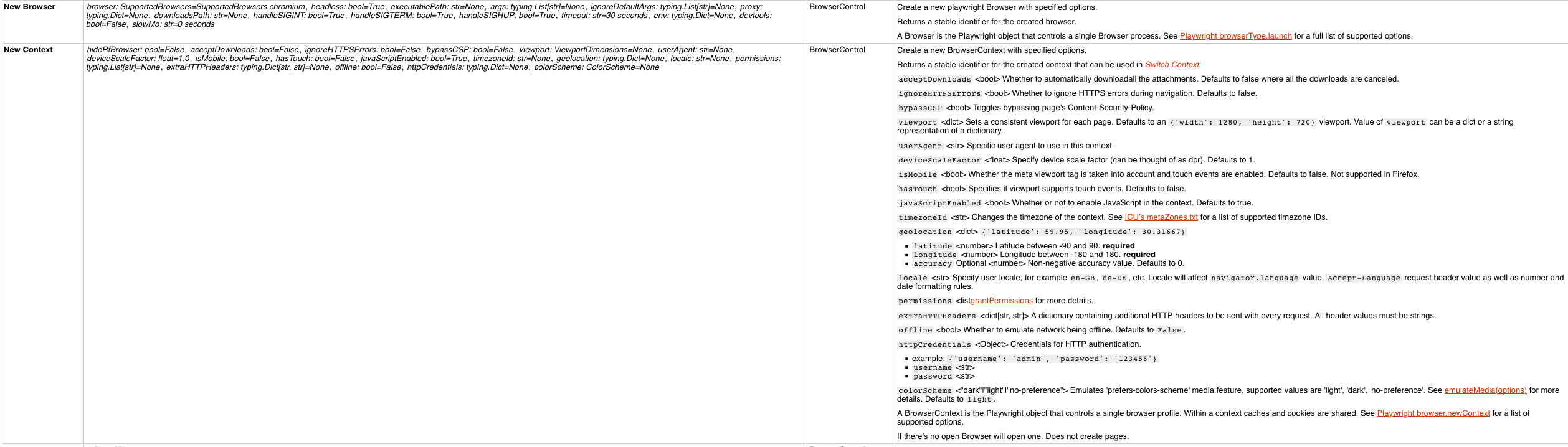Libdoc Should Format Argument Names Defaults And Types Differently · Issue 3586