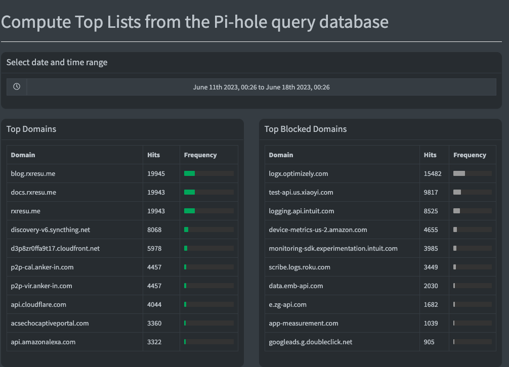 [BUG] Way too many DNS queries to rxresu.me · Issue #1363 · AmruthPillai/Reactive-Resume · GitHub