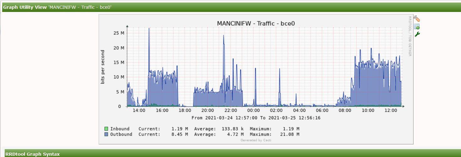Problem with graphs in details section · Issue #4196 · Cacti/cacti · GitHub