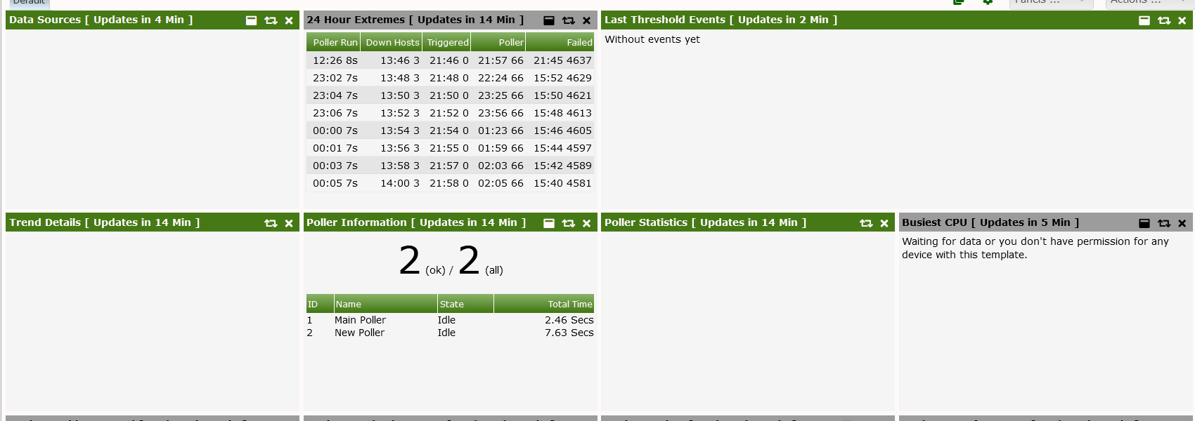 Some Panels not working 3.x (3.0.3) · Issue #179 · Cacti/plugin_intropage · GitHub