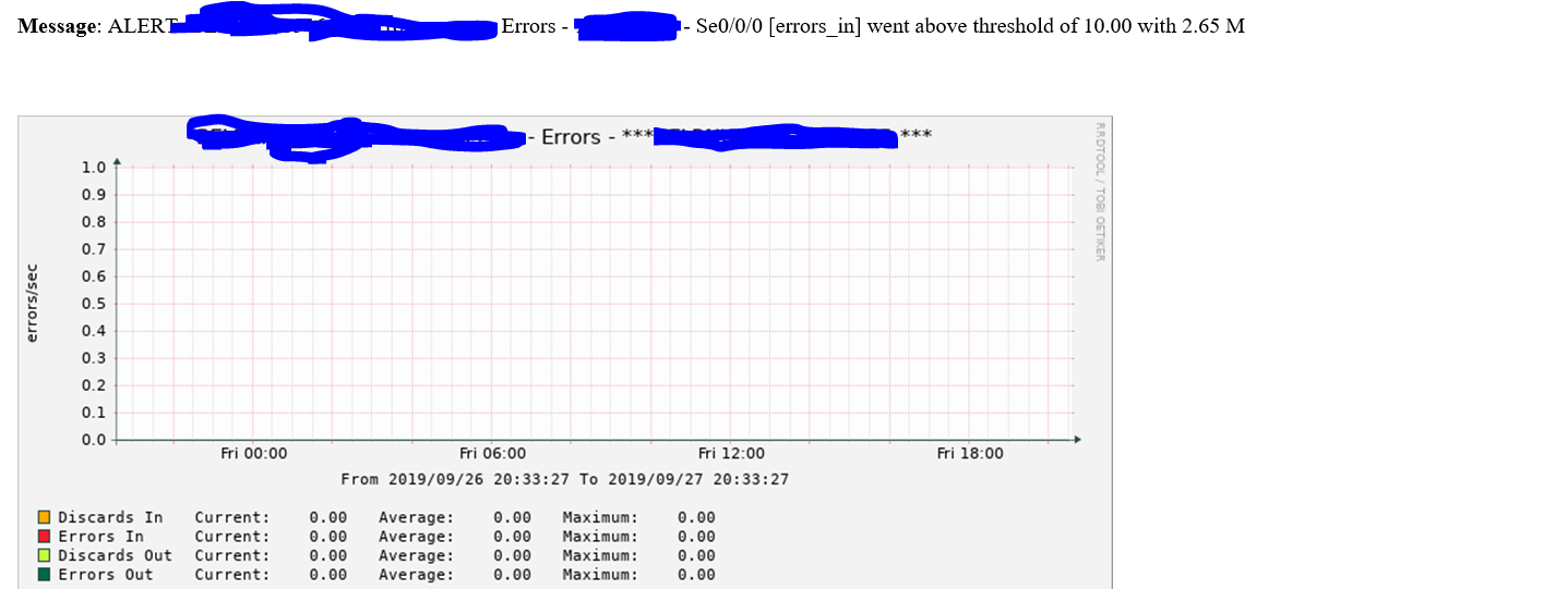 THOLD sending Graphs with all 0's but reporting errors · Issue #380 · Cacti/plugin_thold · GitHub