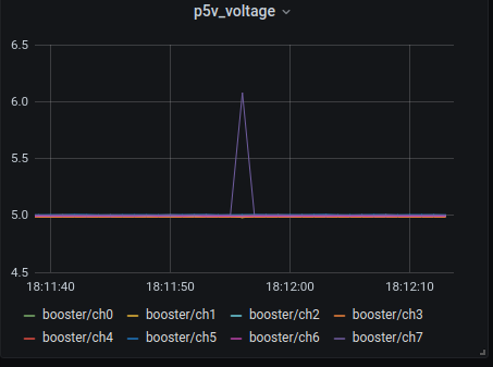 ads7924 glitches · Issue #61 · quartiq/booster · GitHub