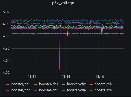 ads7924 glitches · Issue #61 · quartiq/booster · GitHub