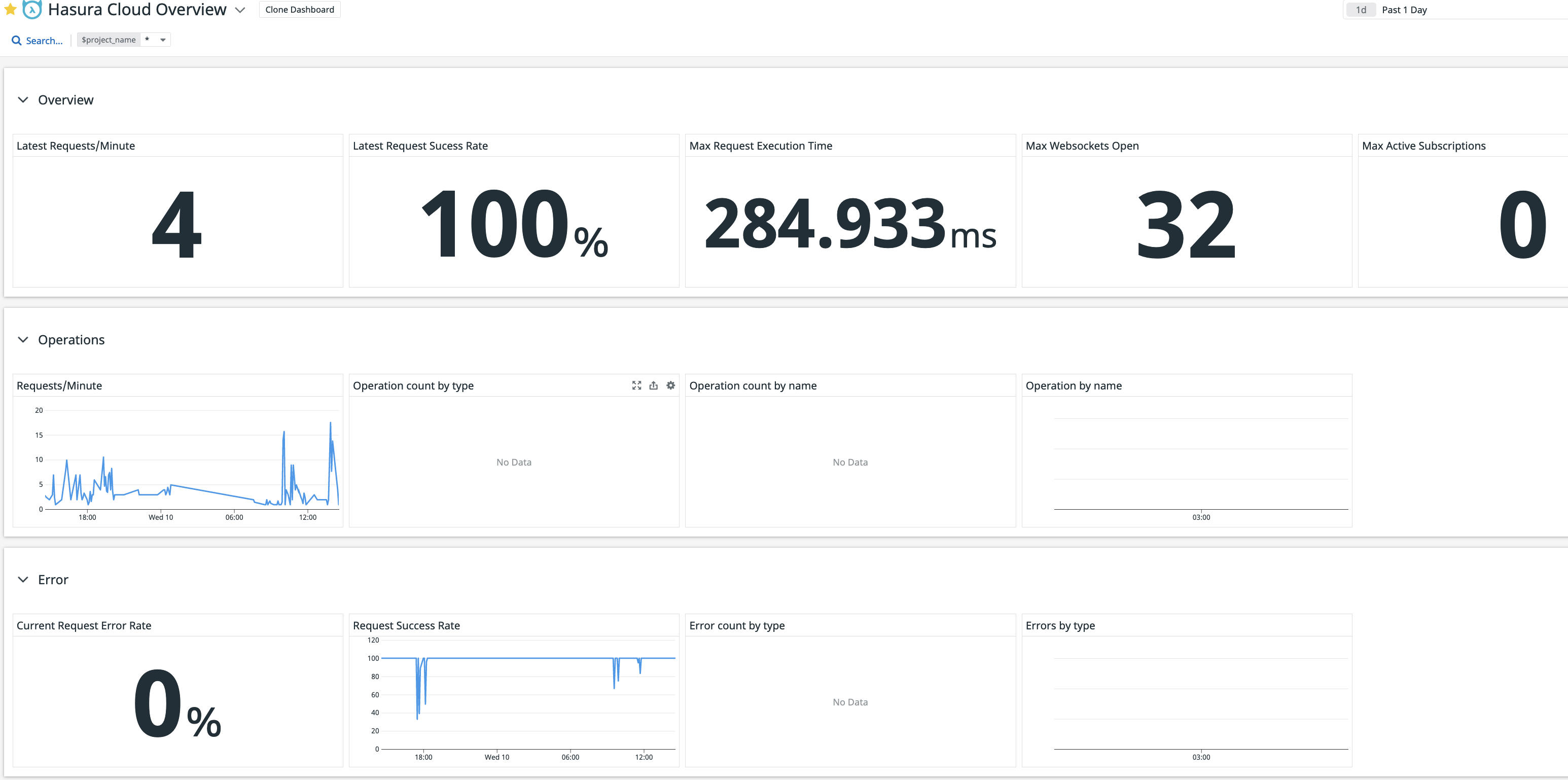 Extend Datadog metrics · Issue #7876 · hasura/graphql-engine · GitHub
