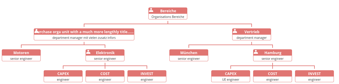 More flexible default design for the orgchart nodes · Issue #612 ...