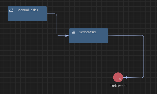 What's the different between ManhattanRectangularAnchor, ManhattanEllipticAnchor ...