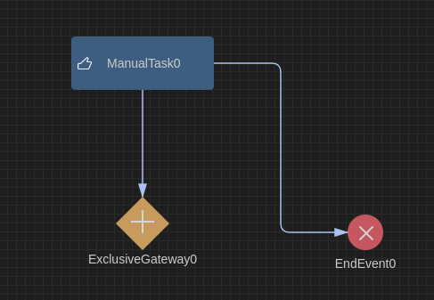 Re-Computing a Route after a Element was moved? · Issue #284 · eclipse-sprotty/sprotty · GitHub