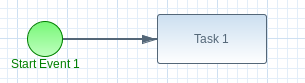 SequenceFlow - edge Start / End Point centred · Issue #59 · imixs/open-bpmn · GitHub