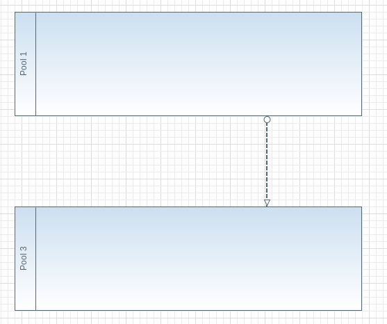Bpmn Association And Messageflow · Issue 122 · Imixsopen Bpmn · Github 