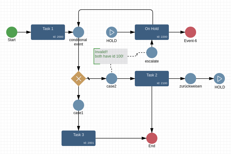 Follow The White Token · Issue 237 · Imixsopen Bpmn · Github 