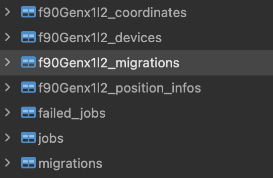 Wtf Dynamic Prefix · Issue 42319 · Laravel Framework · Github
