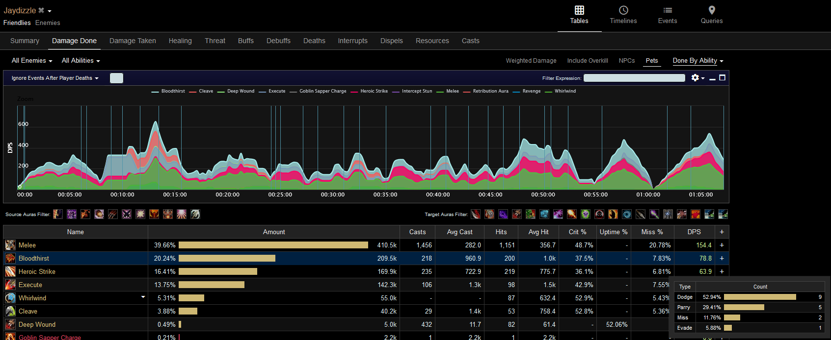 racial weapon skill for human warriors are ignored when calculating the Bloodthirst hit cap ...