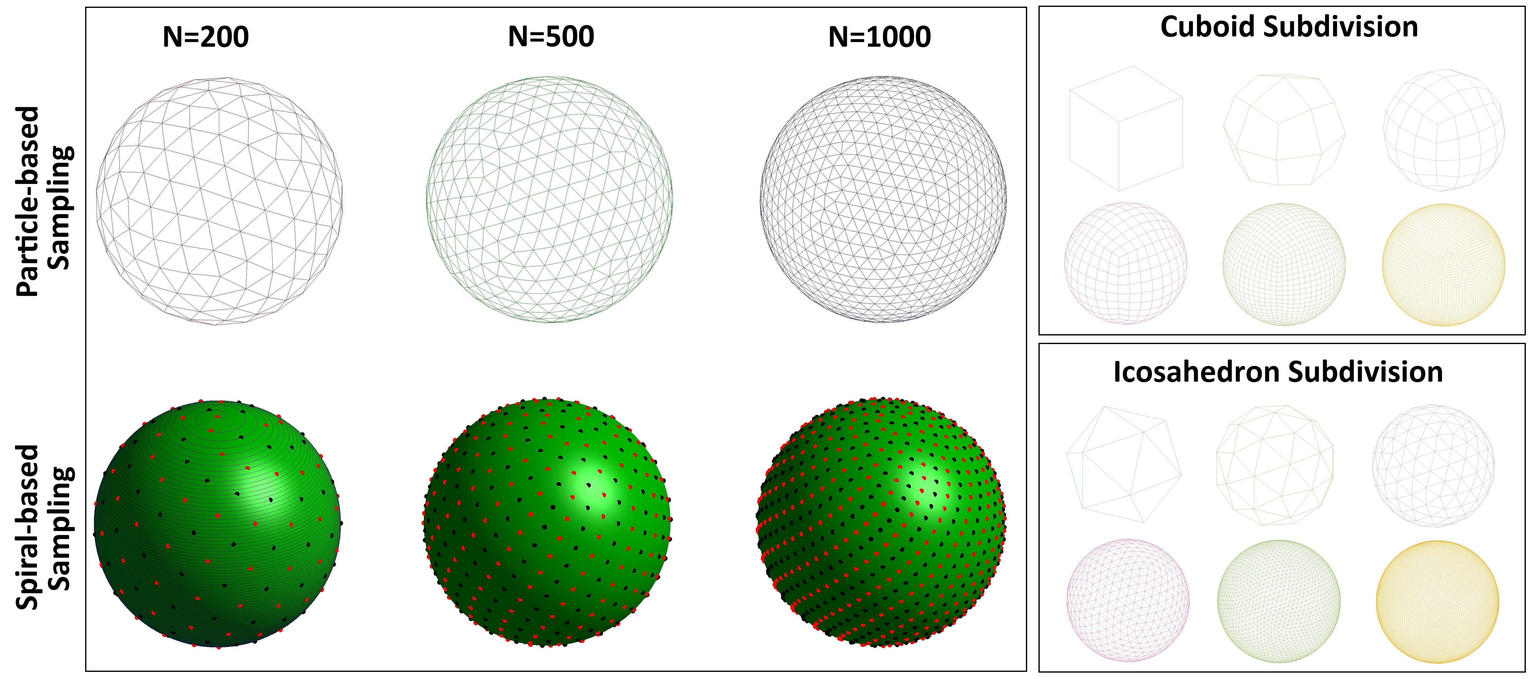 Suite Of Functions To Perform Uniform Sampling Of A Sphere File 