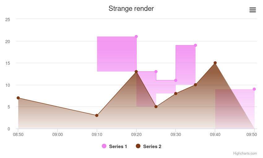 Strange rendering with stacked areas where one or multiple have step enabled · Issue #15310 ...