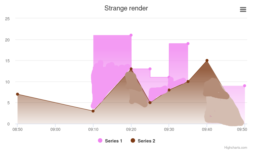 Strange rendering of stacked area with different step settings enabled · Issue #15311 ...