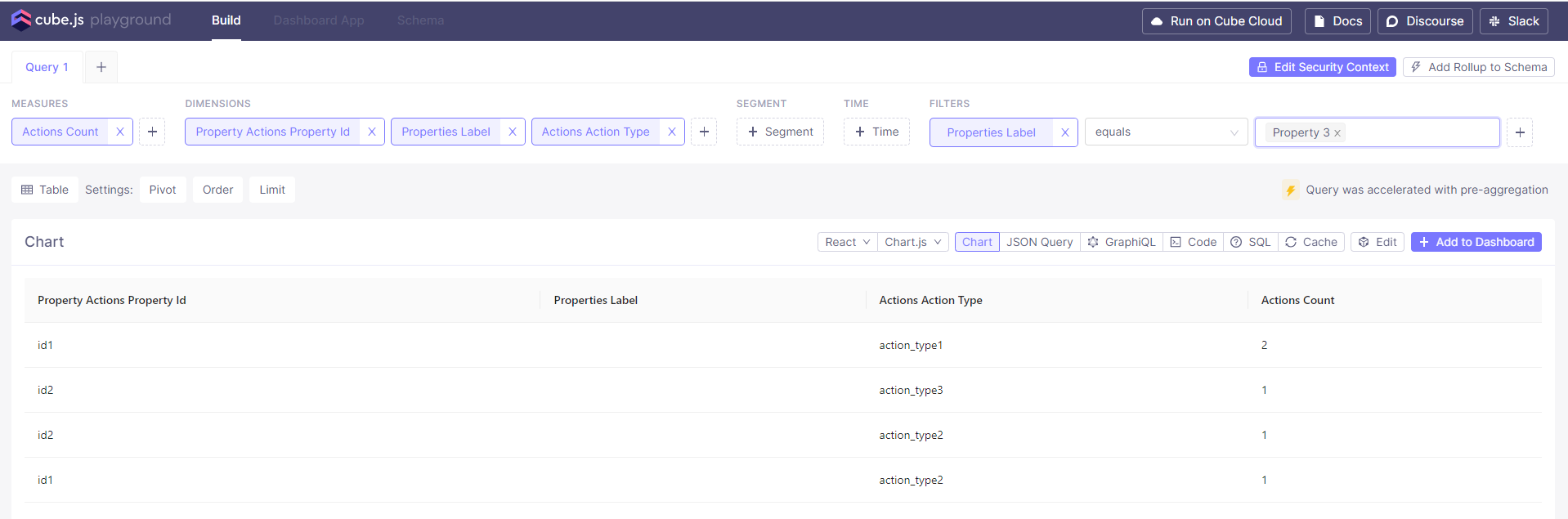 Filters on rollup join preaggregations do not filter out data as expected · Issue #5856 · cube ...