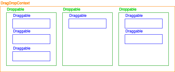 Unable To Drop To Another Columns · Issue 2050 · Atlassianreact Beautiful Dnd · Github