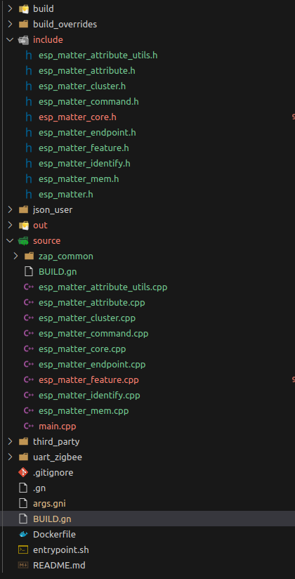 How to use ESP Data Model instead of CHIP data model (.zap) on project: connectedhomeip/example ...