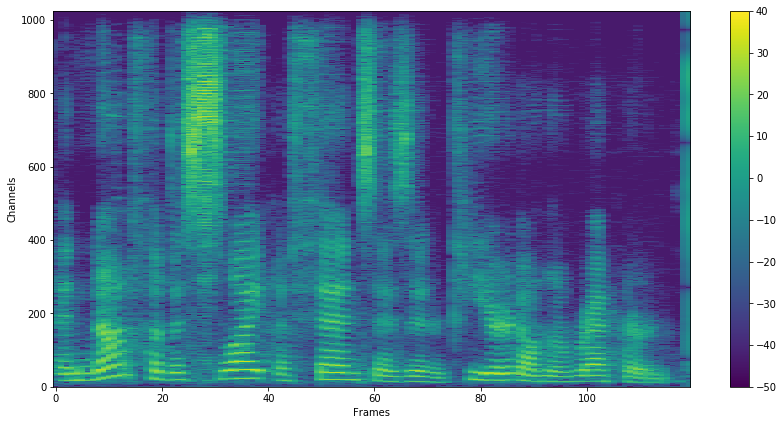 Click sound artifact at the end of each sample · Issue #8 ...