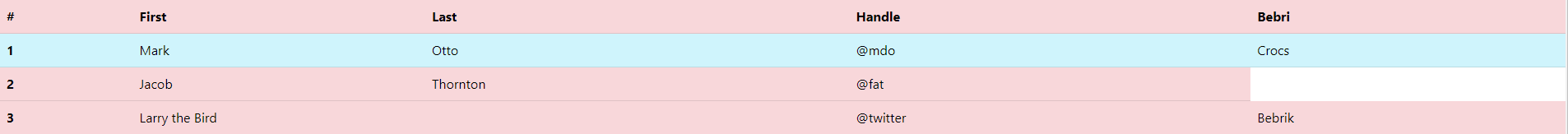 GitHub - CarbonProg/HTML_Project: Проект о создании HTML сайта