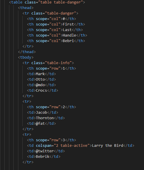 GitHub - CarbonProg/HTML_Project: Проект о создании HTML сайта