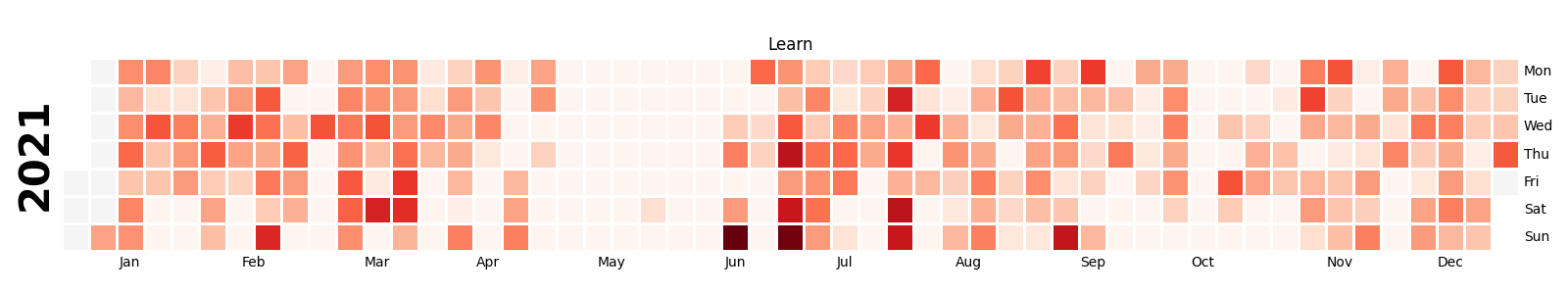 heatmap log · Issue #8 · Phalacrocorax/memo-image-host · GitHub
