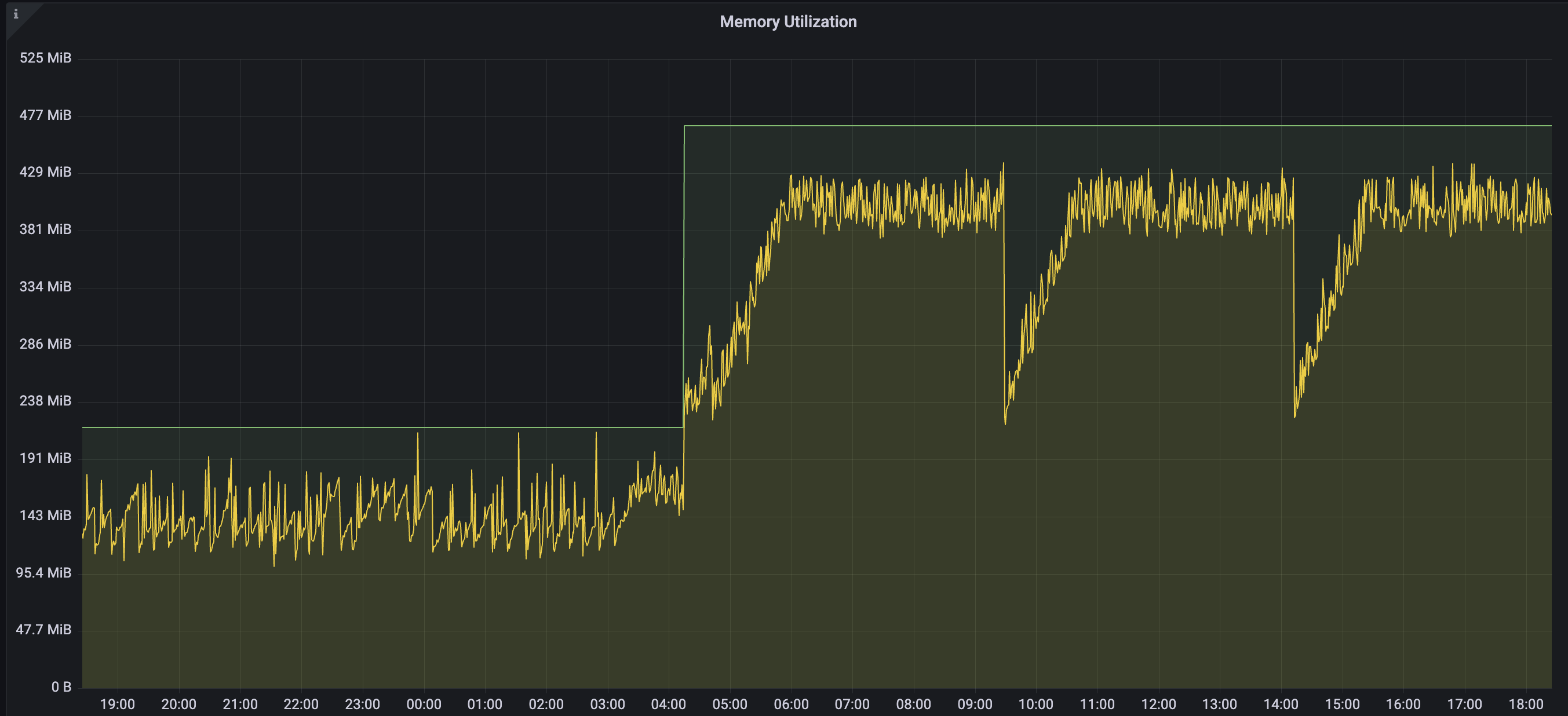Memory usage keeps increasing while heapSize remains unchanged · Issue #3065 · oven-sh/bun · GitHub