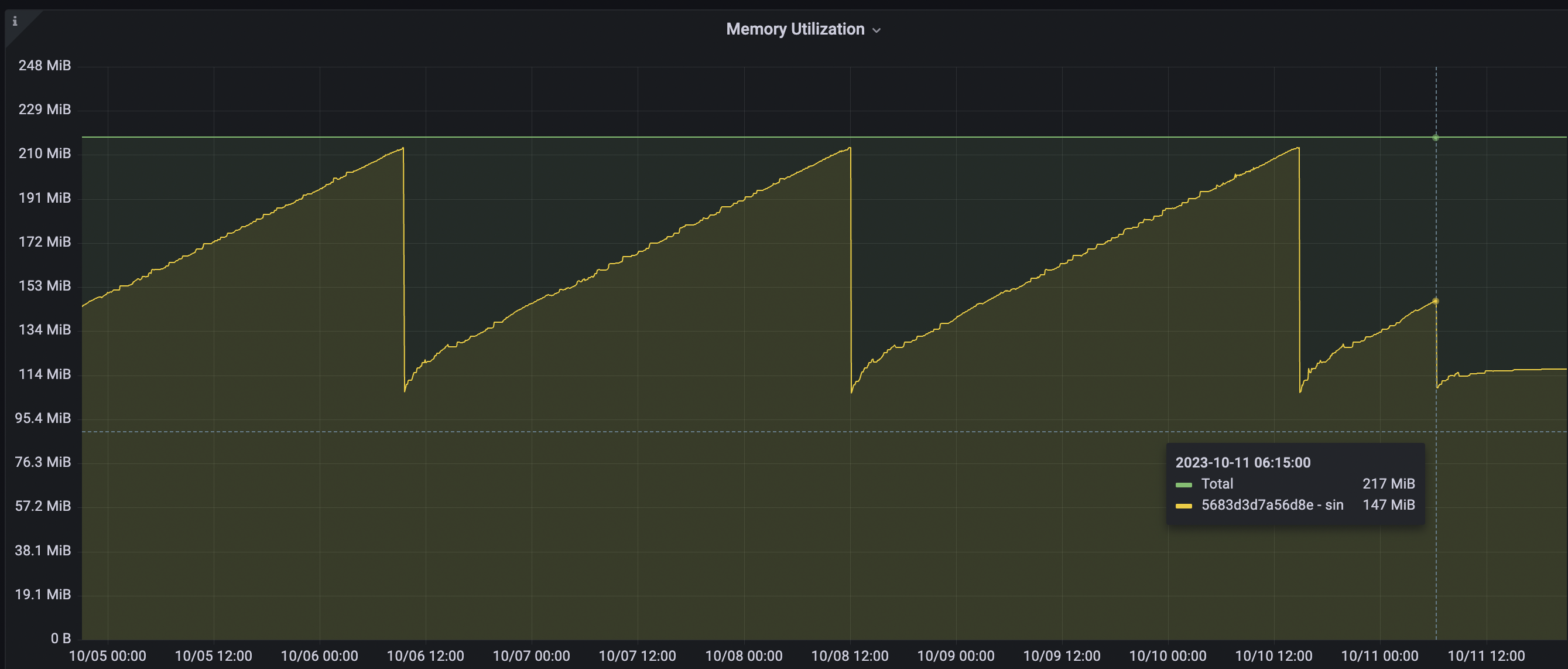 Memory usage keeps increasing while heapSize remains unchanged · Issue #3065 · oven-sh/bun · GitHub