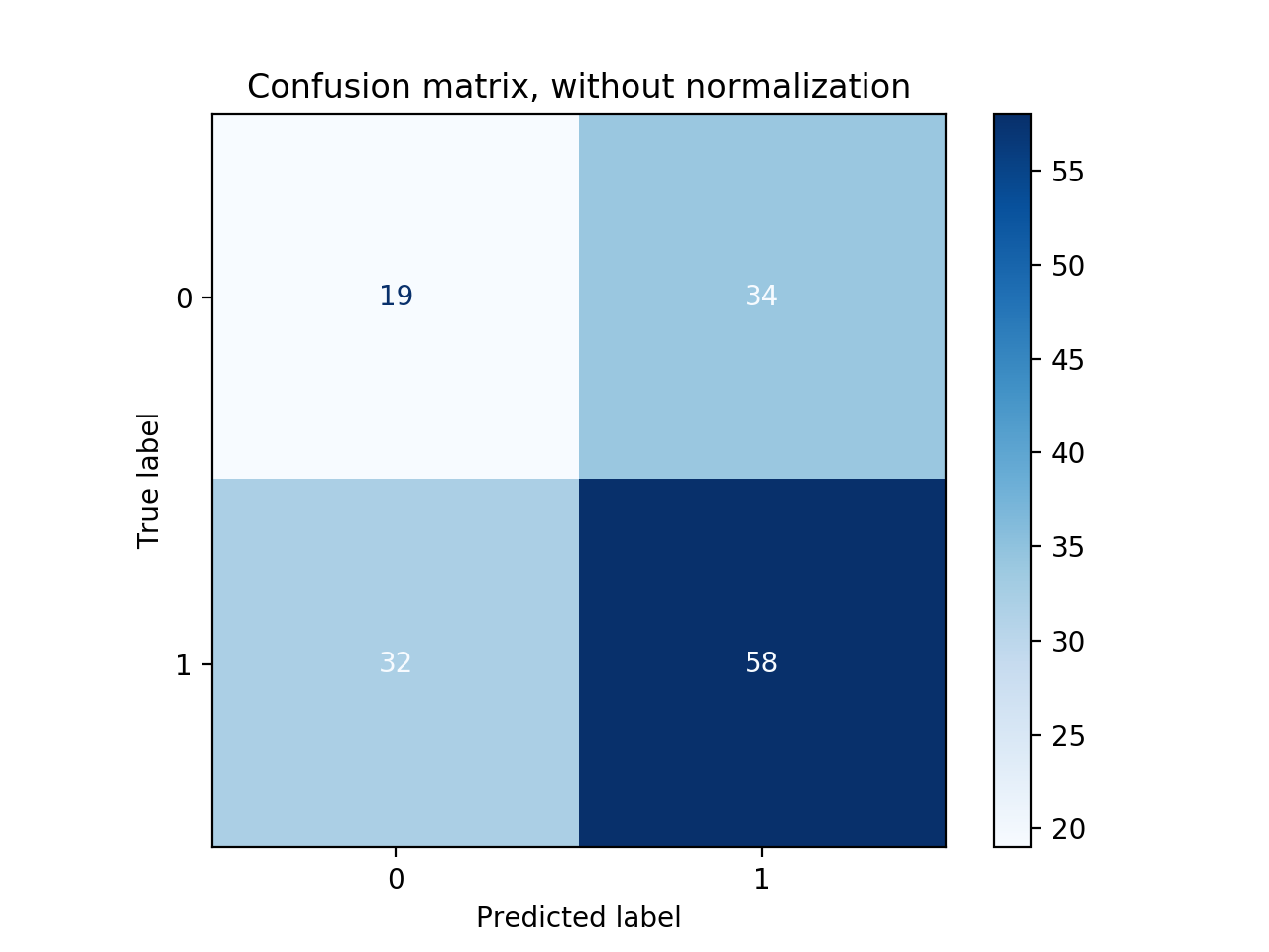 Bug in chosing colors for labels in plot_confusion_matrix · Issue ...