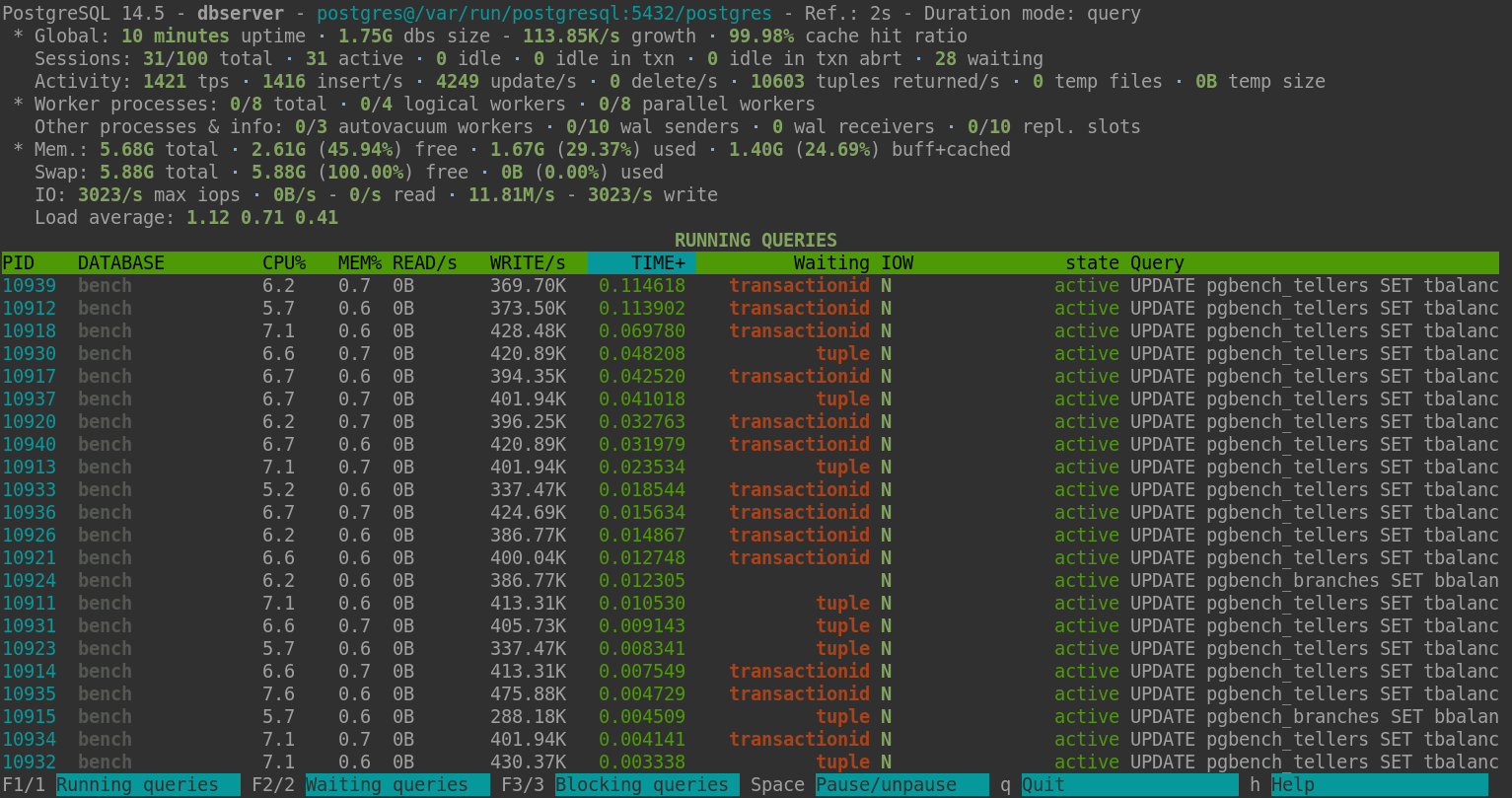 Docker Compose Postgresql And Pgadmin · Github