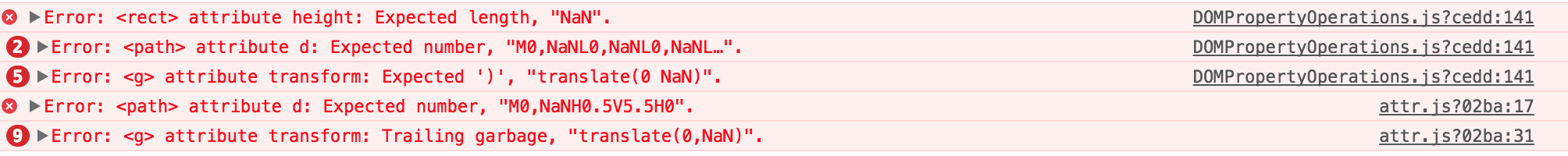 Uncaught Typeerror This2propsyscale Is Not A Function · Issue 185 · Esnetreact Timeseries