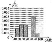 Memory leak detected by Valgrind in cv::resize · Issue #20145 · opencv/opencv · GitHub