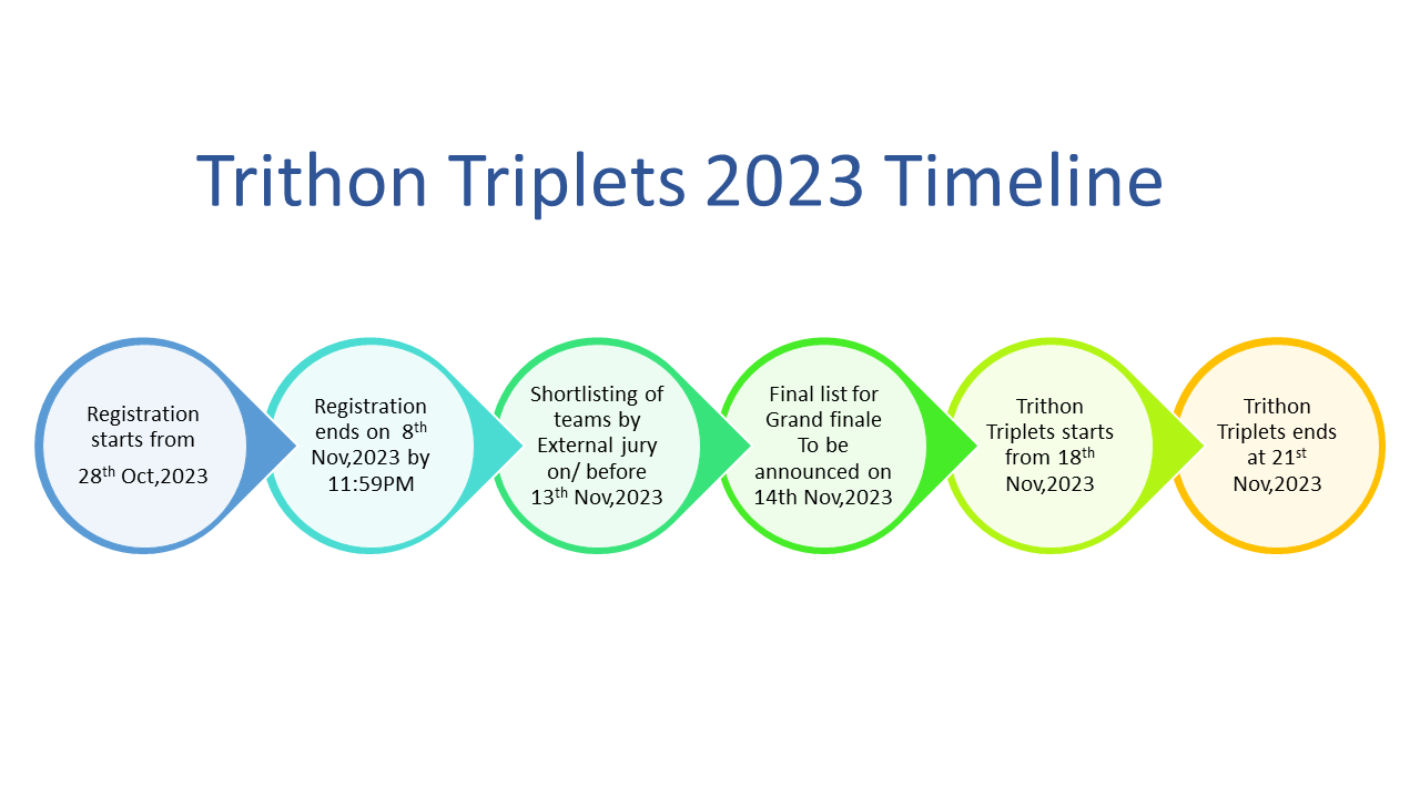 trithon logo · Issue #4 · TridentACM-StudentChapter/ACM-GIt-Tutorial · GitHub