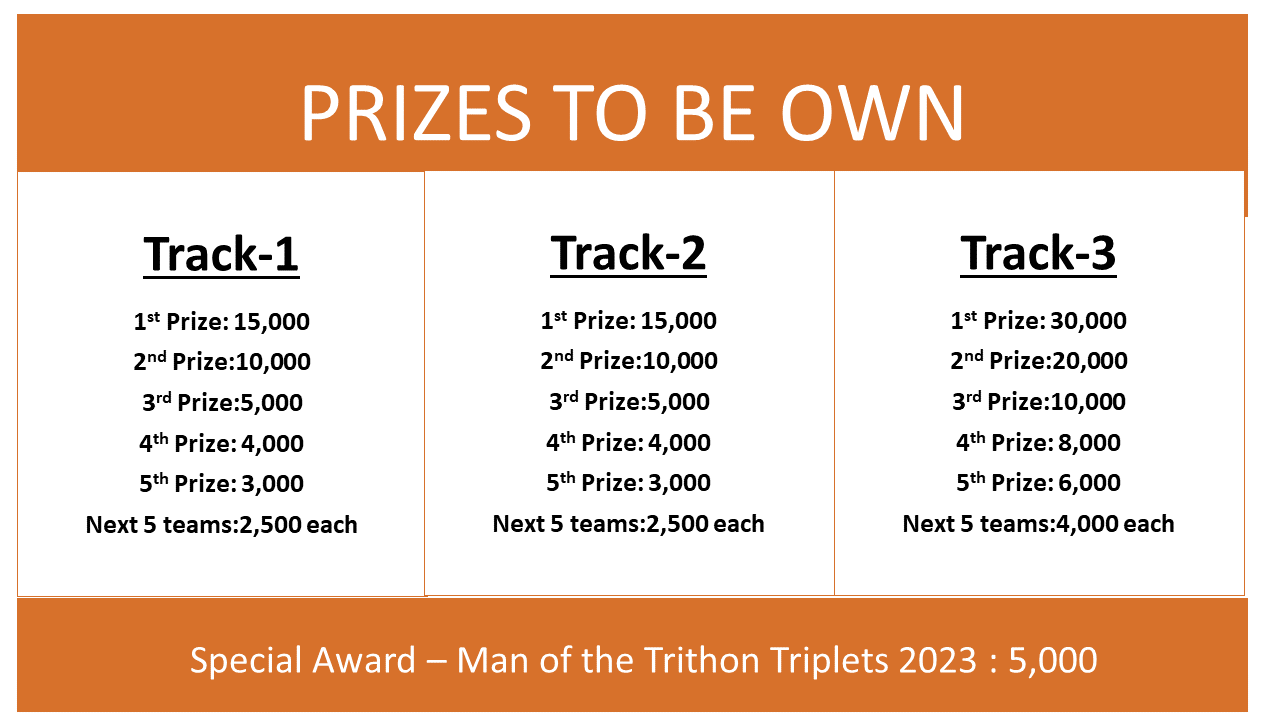 trithon logo · Issue #4 · TridentACM-StudentChapter/ACM-GIt-Tutorial · GitHub