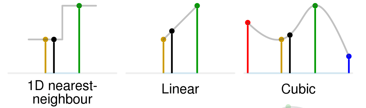 Support more interpolation options on Gradient · Issue #1933 · godotengine/godot-proposals · GitHub