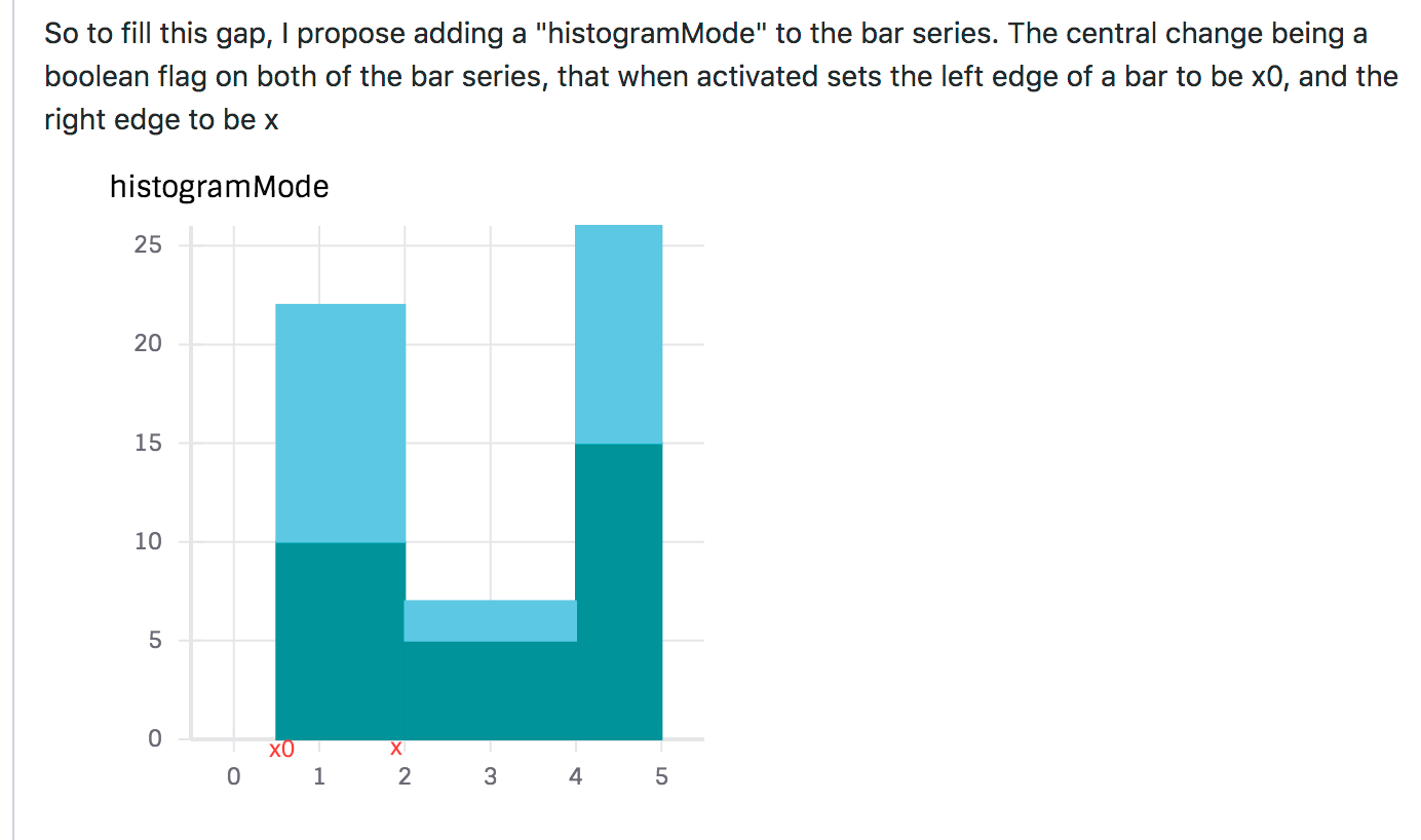 Verticalrectseries Rendering Bars Off By 1 With Regards To Xaxis · Issue 1140 · Uber React Vis