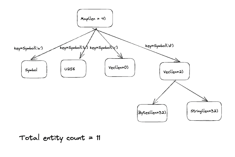 Contract Data: limit key size · Issue #629 · stellar/rs-soroban-env · GitHub