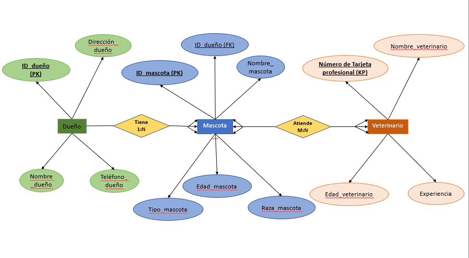 GitHub - CamilaSopoV/IntroDis-SQL: En el repositorio se encuentra el diseño de un diagrama ...