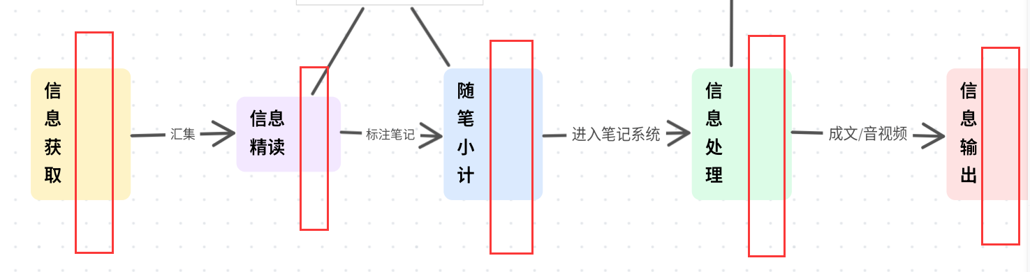 Logseq whiteboard bug · Issue #9439 · logseq/logseq · GitHub
