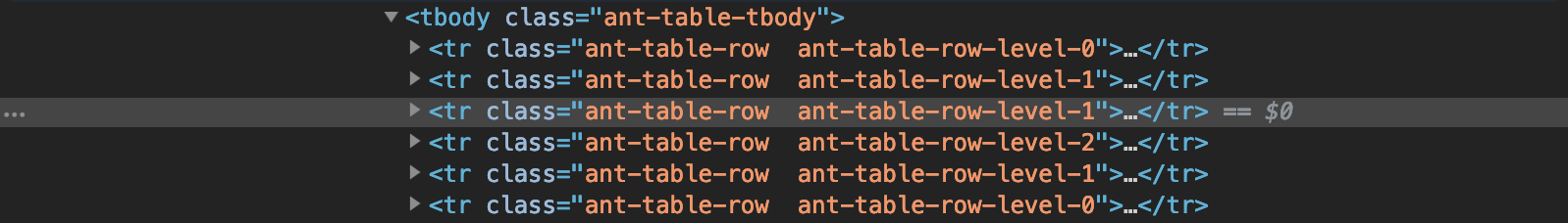 Table 组件 -- Tree 结构调整 · Issue #363 · rsuite/rsuite · GitHub