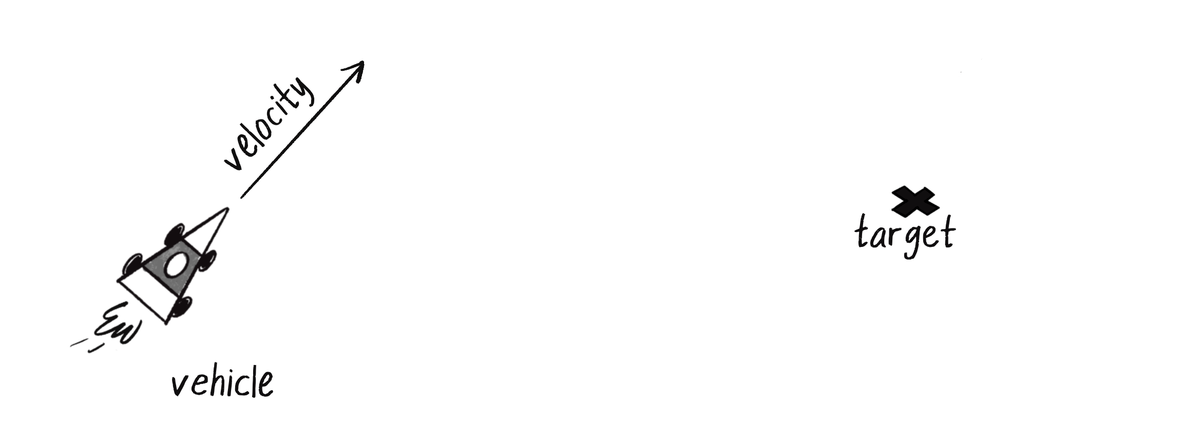 Chapter 5 illustrations · Issue #178 · nature-of-code/noc-book-2 · GitHub