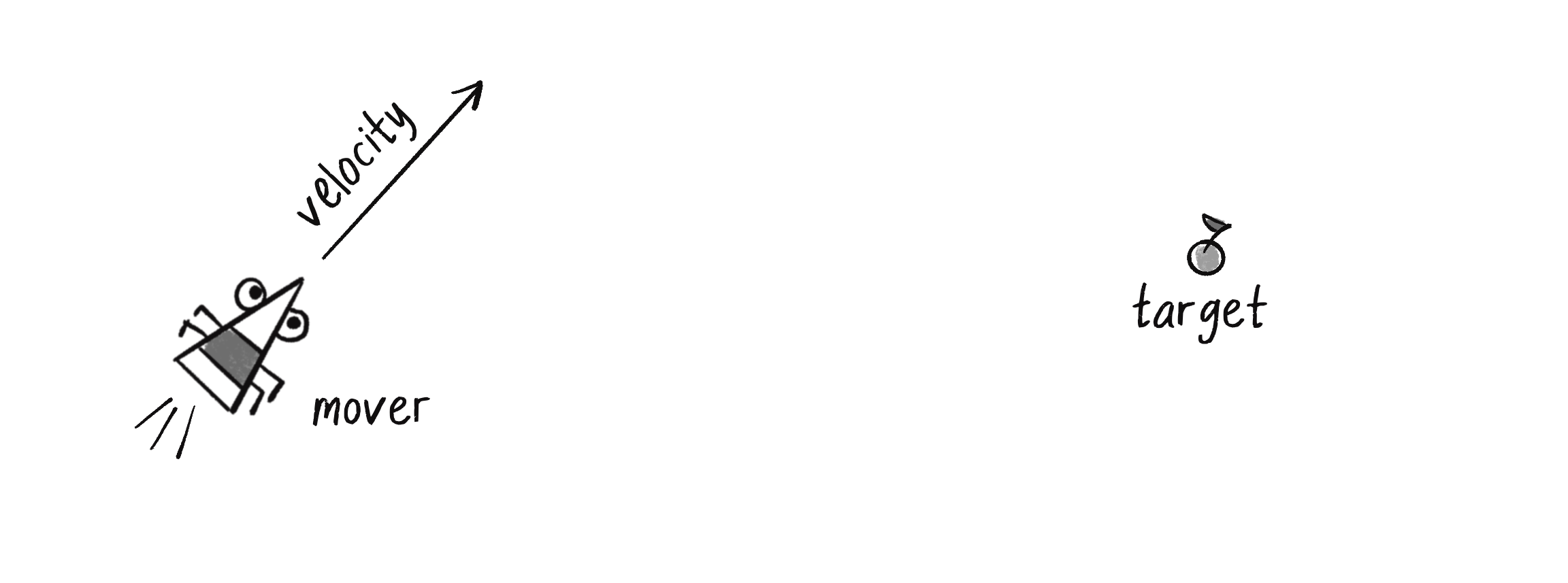 Chapter 5 illustrations · Issue #178 · nature-of-code/noc-book-2 · GitHub