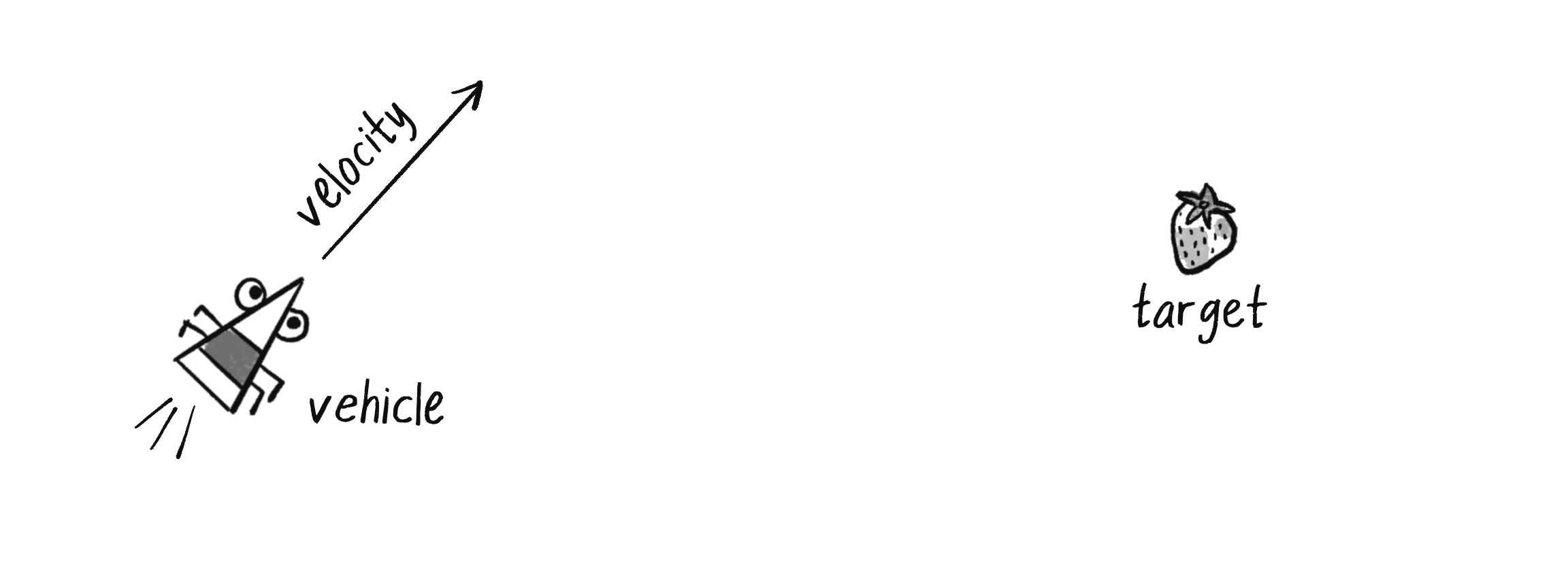 Chapter 5 illustrations · Issue #178 · nature-of-code/noc-book-2 · GitHub